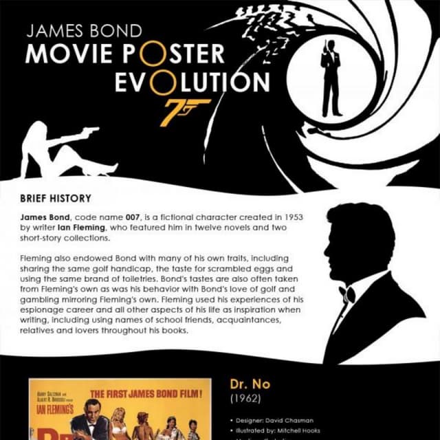 James Bond Poster Evolution | PPTX
