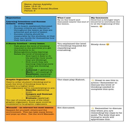 James Appleby 15 5 15 | PDF | Educational Assessment | Education