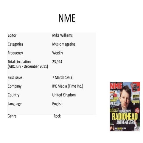 Jamie music magazine research powerpoint | PPT