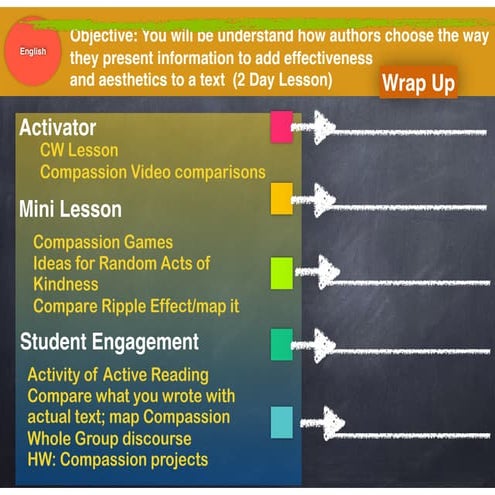 Teaching Compassion | PDF