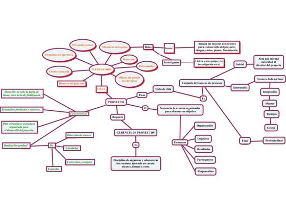 Janeth Lozano presentations