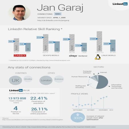 Jan Garaj LinkedIn Infographic 2014 | PDF