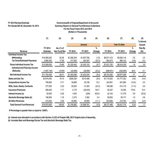 January 2014 revenue data, State of Virginia | PPT