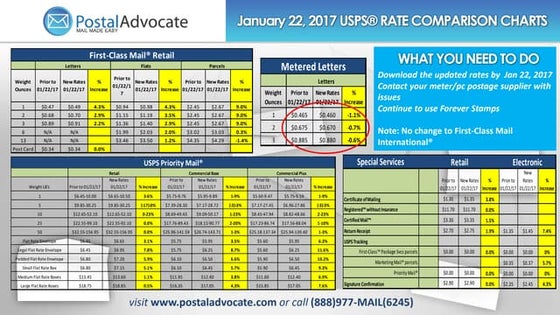 January 2018 USPS® Rate Change Comparison Grid | PDF