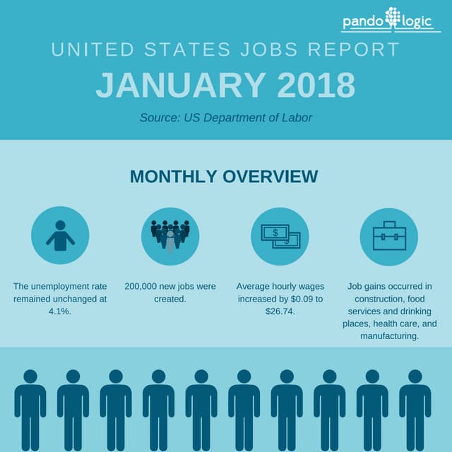 January 2018 Jobs Report - Infographic | PDF