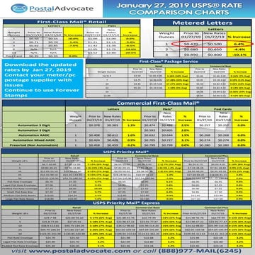 January 2019 USPS® Rate Change Comparison Chart | PDF