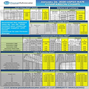 January 2020 USPS Rate Change Comparison Grid | PDF