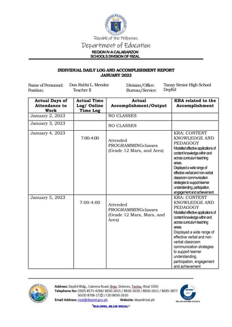 accomplishment report in lis.docx | Educational Assessment | Education