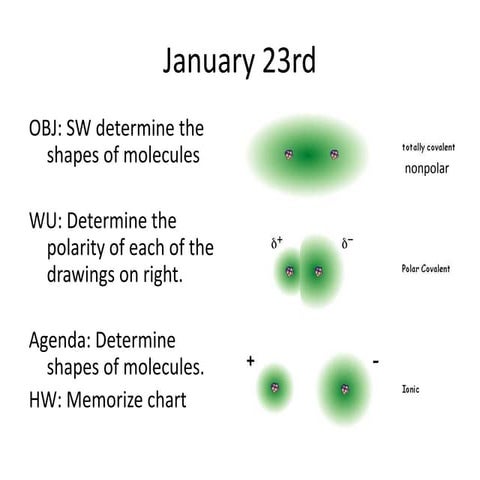 VSEPR Theory and molecular geometries | PPT
