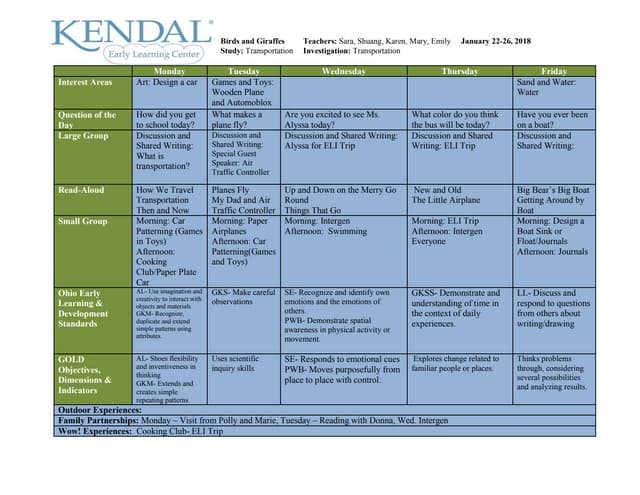 Transportation lesson | PPT