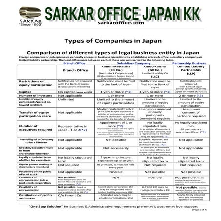 Japan Corporate Number Search _ Nta Corporate Number Search – XHJRUO