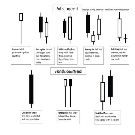 Japanese Candlestick Patterns Cheat Sheet Fx Signal