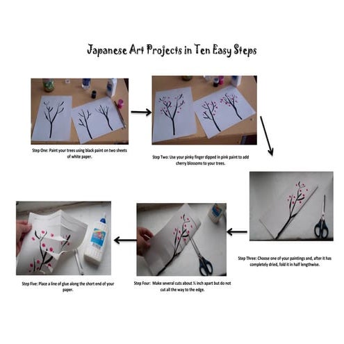 Japanese Art Project How-To (printable) | PDF | Painting | Arts and Crafts