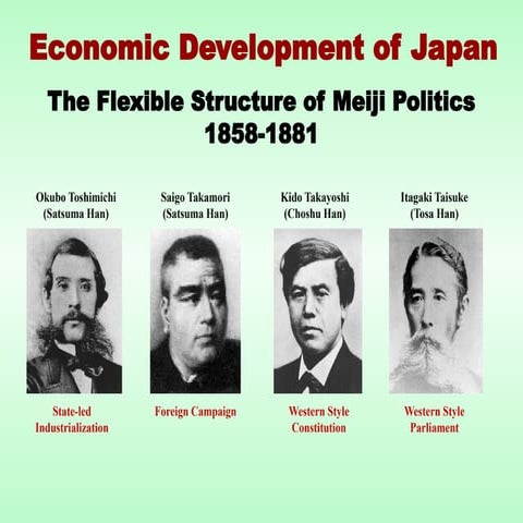 Japan Political and Government History.pptx