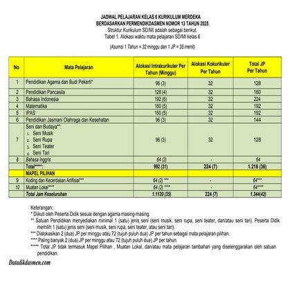 JAPEL 6 IKM (datadikdasmen.com) - Rev-Permendikdasmen-13-2025.docx