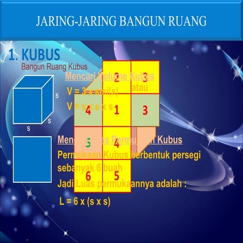 Kubus Volume dan Luas Permukaan | PPT