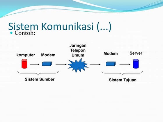 Jaringan komputer | PPT