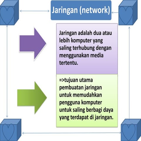 Jaringan (network) | PPTX