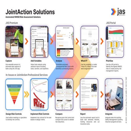 Joint Action Solutions | PDF