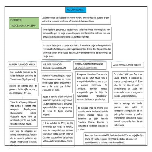 JAUJA y sus características y costumbres .pdf