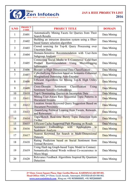 Ieee 2016 Java Project List Pdf