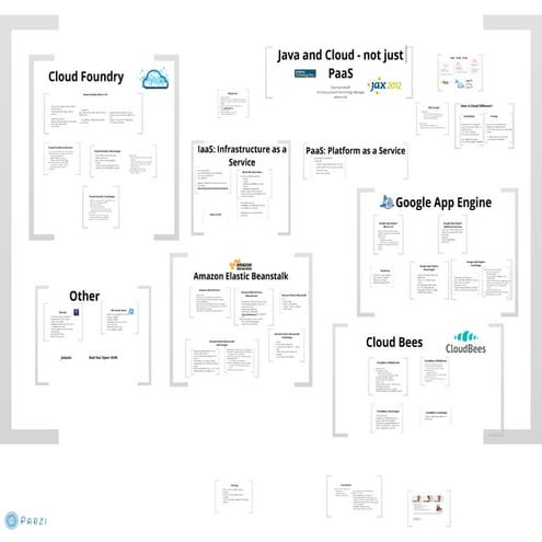 Java And Cloud - Not Just PaaS | PDF