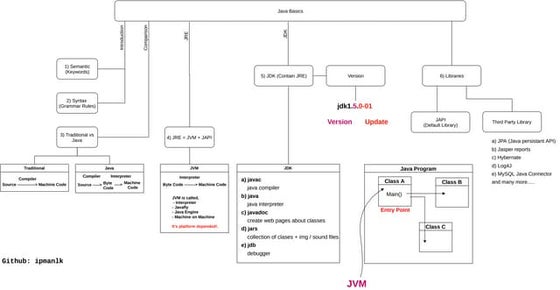 Could You Be A Super Taster | PDF