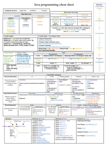 Java Programming Cheatsheet | Pdf