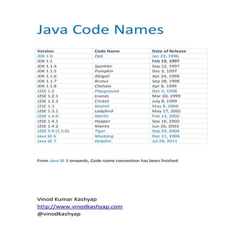 Java Code Names with version numbers | PDF | Programming Languages ...