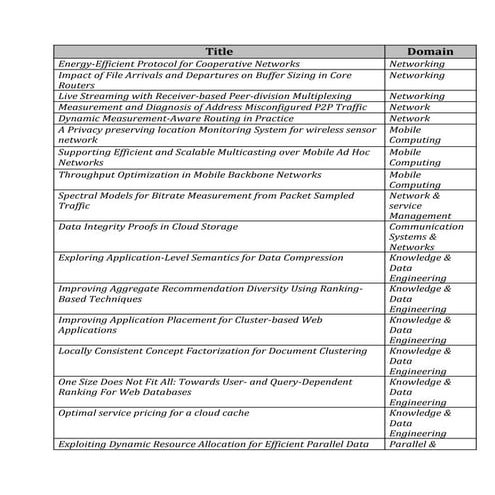 Java & dotnet titles | PDF