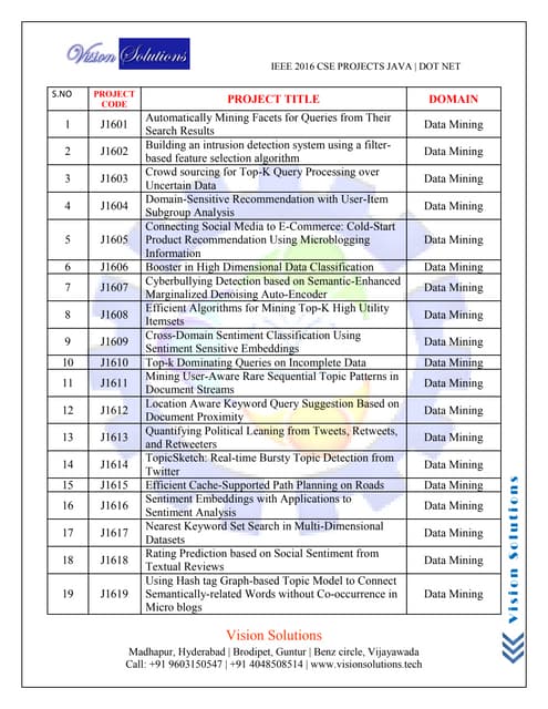 Java ieee titles2016 student | PDF