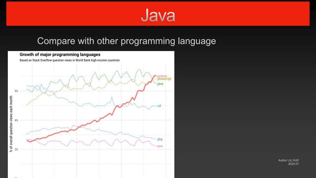 JavaLearning_1.pptx JavaLearning_1.pptx