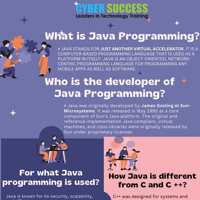 Mastering Java A Guide To Becoming A Programming Pro In 2024 Skilles Science Junction