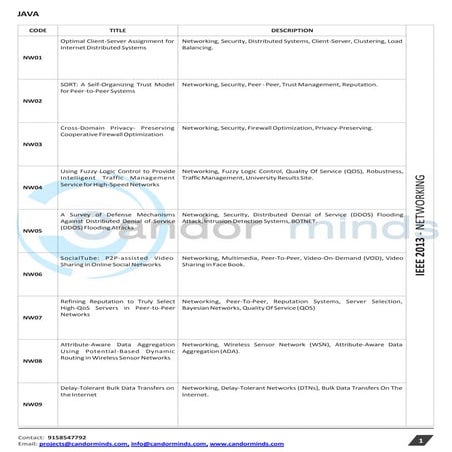Java projects | PDF | Computer Networking | Computing