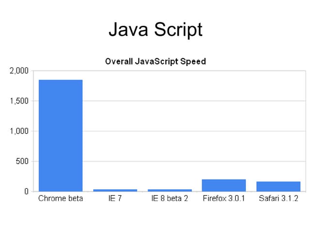 Java Script.ppt Java Script.ppt