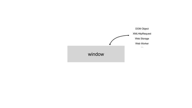 Javascript Execution Context Flow Ppt