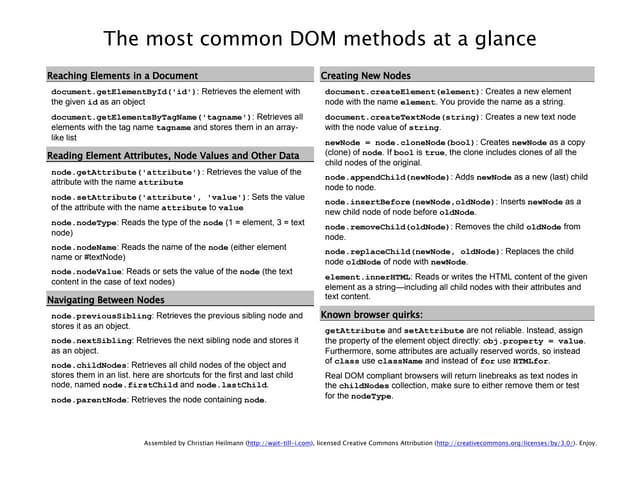 Java script dom-cheatsheet) | PPT Java script dom-cheatsheet) | PPT