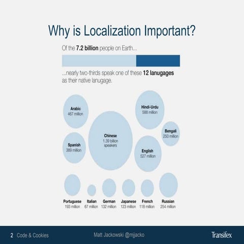 Localizing Javascript Web Applications Pptx
