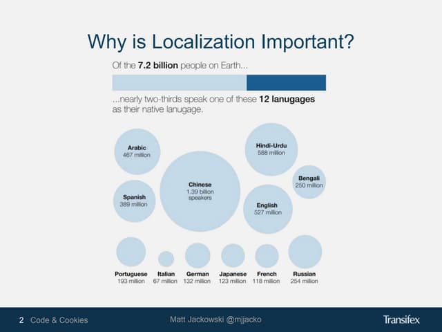 Localizing Javascript Web Applications Pptx