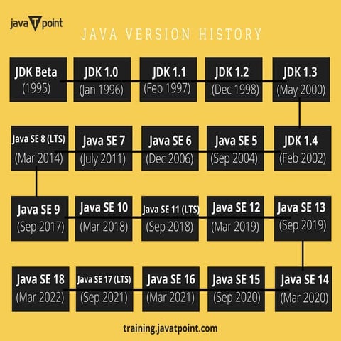 3 Advantages of Java Multithreading.pdf