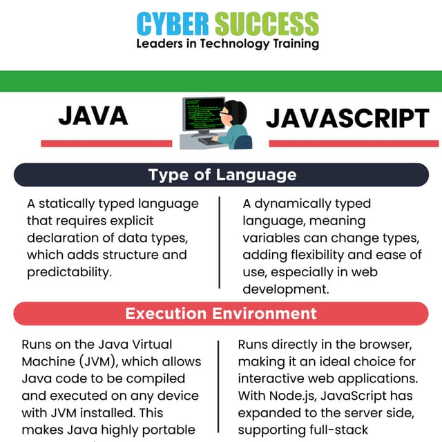Java Vs Javascripts Master The Fullstack Skills Pdf 6108