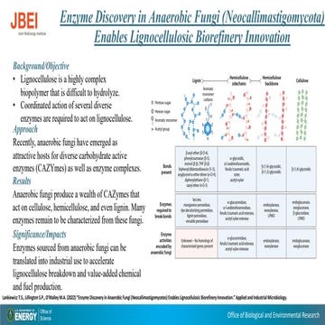 JBEI Research Highlights Slides - July 2022 | PPT