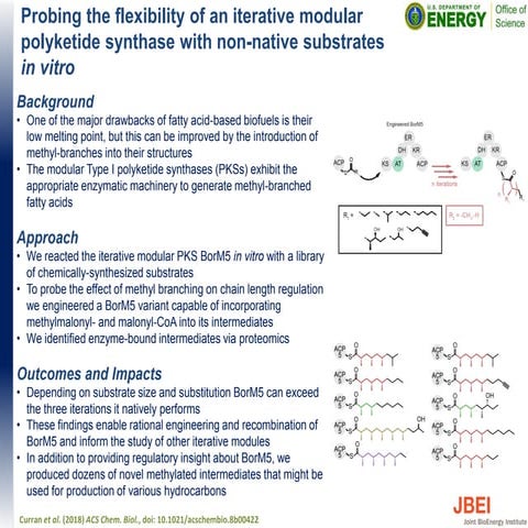 JBEI Research Highlights - June 2018 | PDF