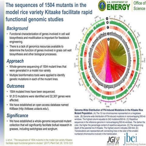 JBEI Research Highlights - June 2017 | PPT
