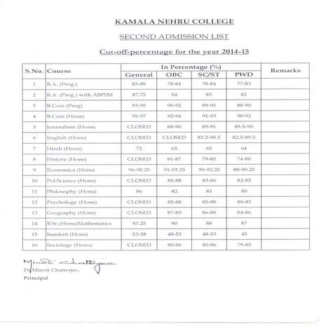 Second cut-off-list | PDF