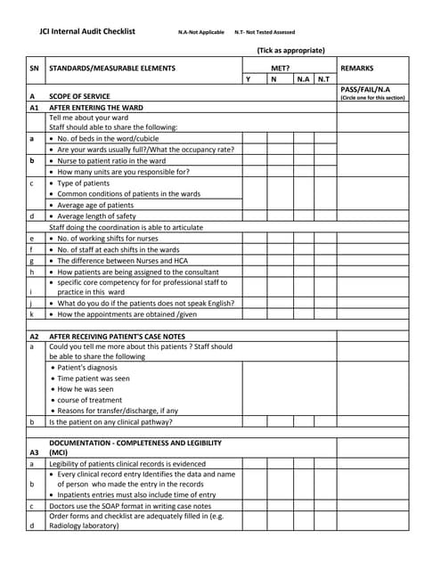 THE CLINICAL AUDIT REPORT FORMAT By Dr.Mahboob Khan Phd | PDF