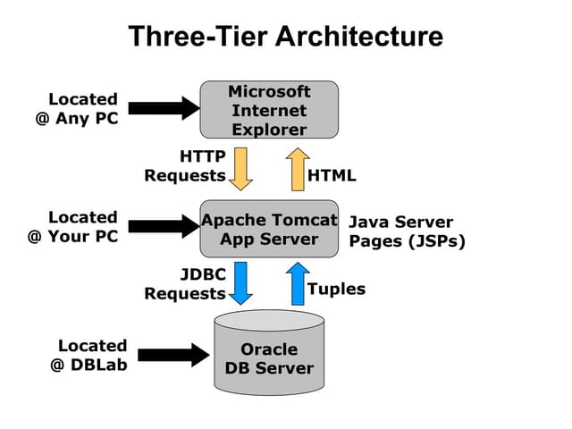 Java Database Connectivity Java Database Ppt 7726