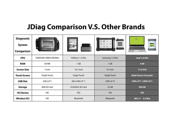 Windows tablet | PPT