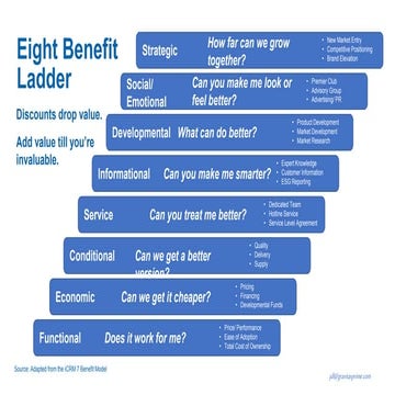 JdL 8 Benefit Ladder | PPTX