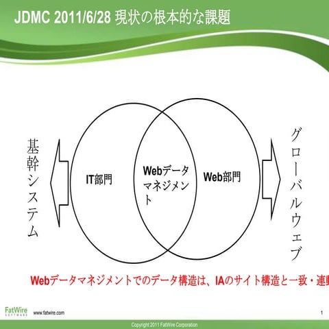 Jdmc 2011 9 7 summary | PPT